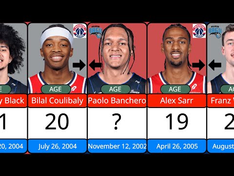 Washington Wizards vs Orlando Magic players Age comparison