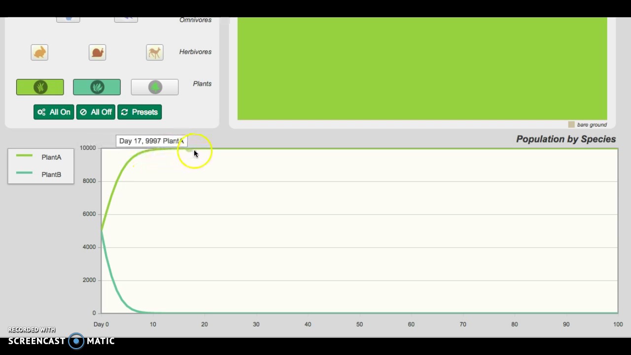 Ecology Lab: Website Explanation