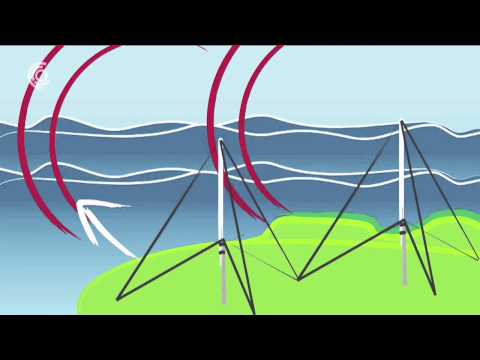 Tsunami-Frühwarn-Systeme