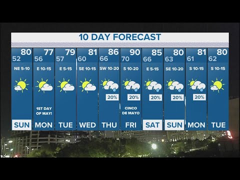 DFW Weather | Your 10-day forecast for the first week of May