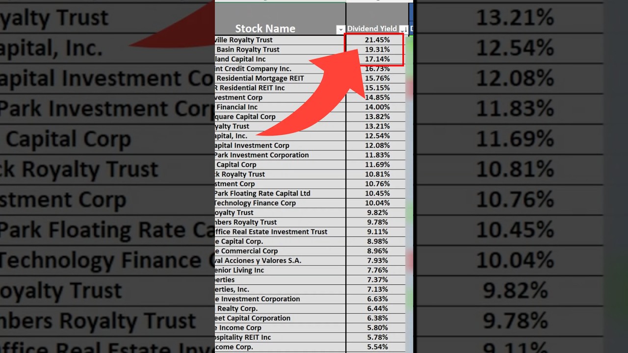 I Tested ALL the Monthly Dividend Stocks!  #investing #dividends #dividendpayingstocks
