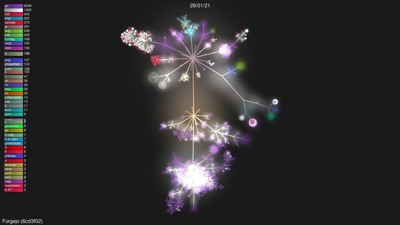 🎬+🎶 Forgejo [6cd3f02]