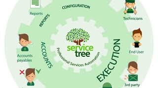 ServiceTree Reviews Dec 2025: Pricing & Features | SoftwareWorld