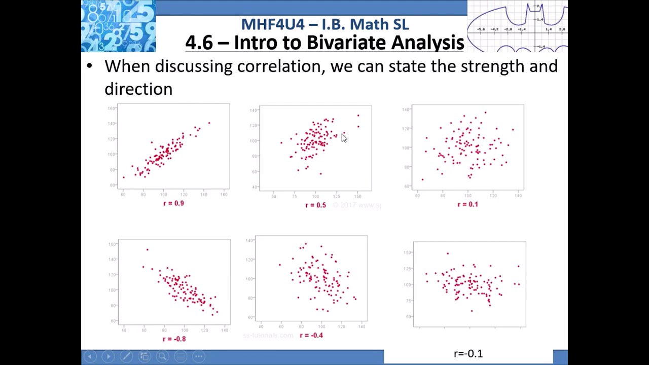 4.6 - Intro to Bivariate Analysis
