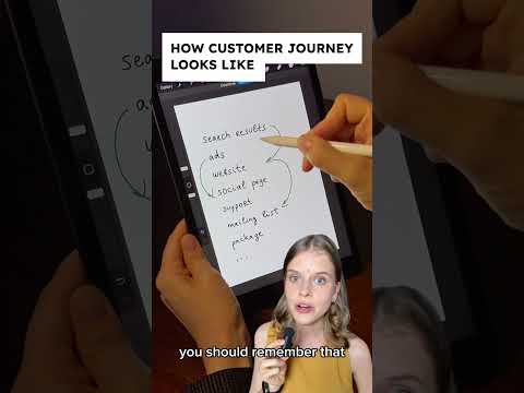 Touchpoints in business