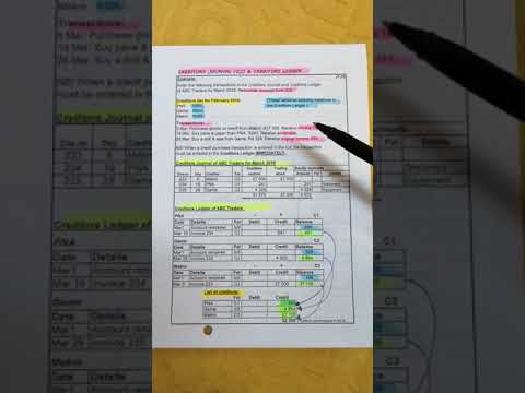 Gr9 Accounting CJ & Creditors Ledger