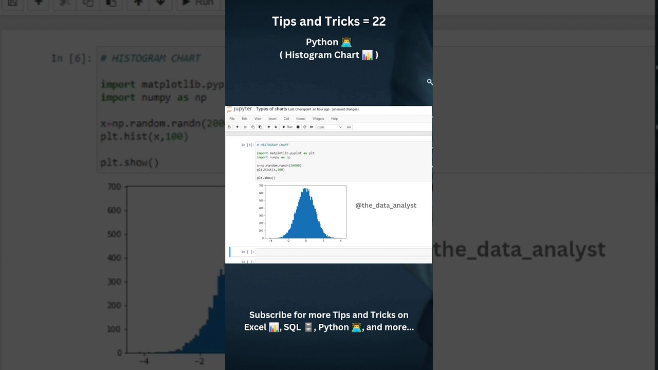 Data Visualization using Python Matplotlib Library | Data Science | #datascience #dataanalytics