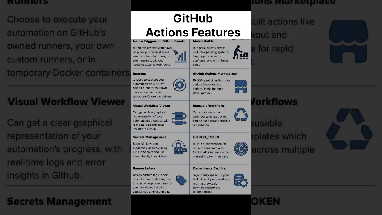 Secret Git Hub Features