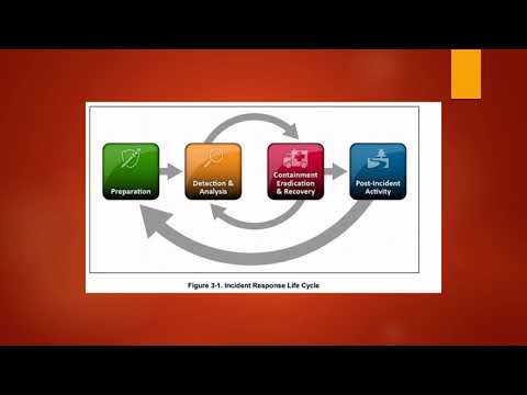 NIST 800 171 & NIST 800-53: Incident Response