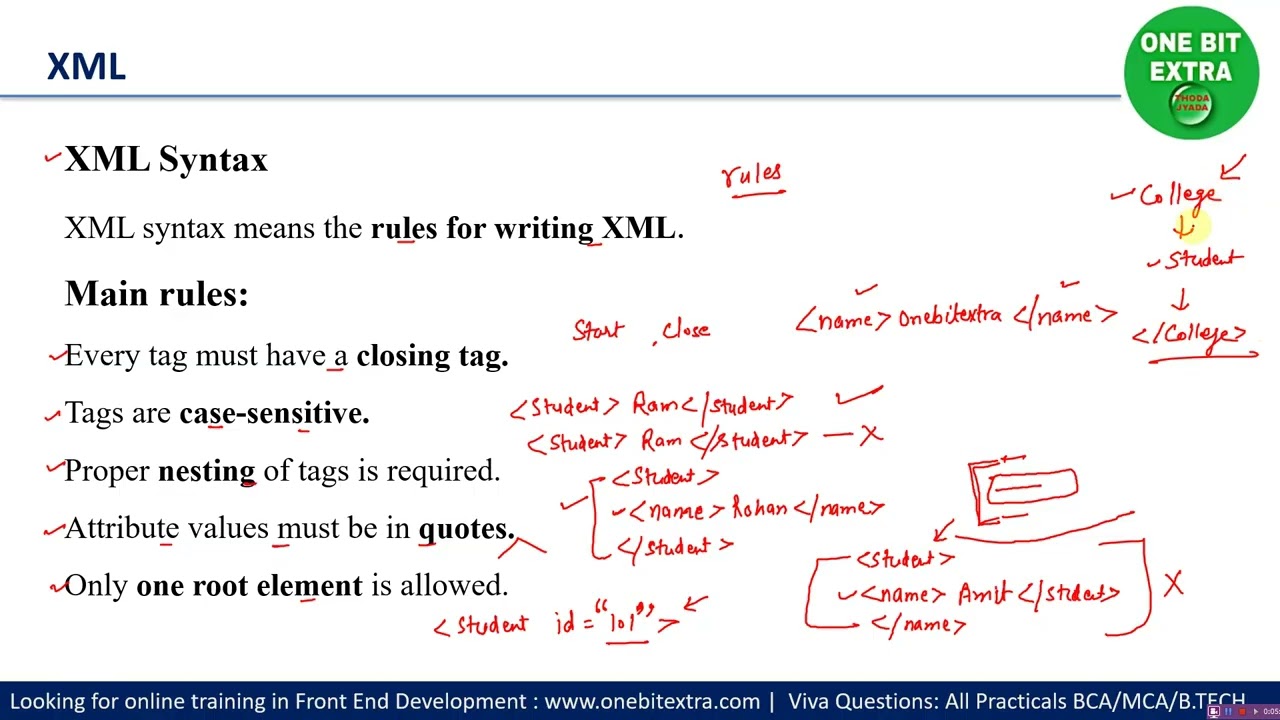 XML Syntax | XML Document Structure | XML Document Type Definition |  MDU Web Development 2 | DTD |