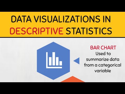 Data visualization for descriptive statistics