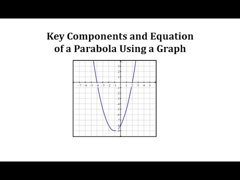 Determine Key Components and Equation From a Graph of a Quadratic ...