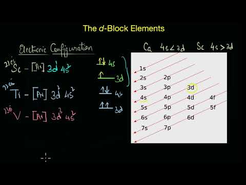 Introduction to d-block elements | The d-block elements | Chemistry | Khan Academy