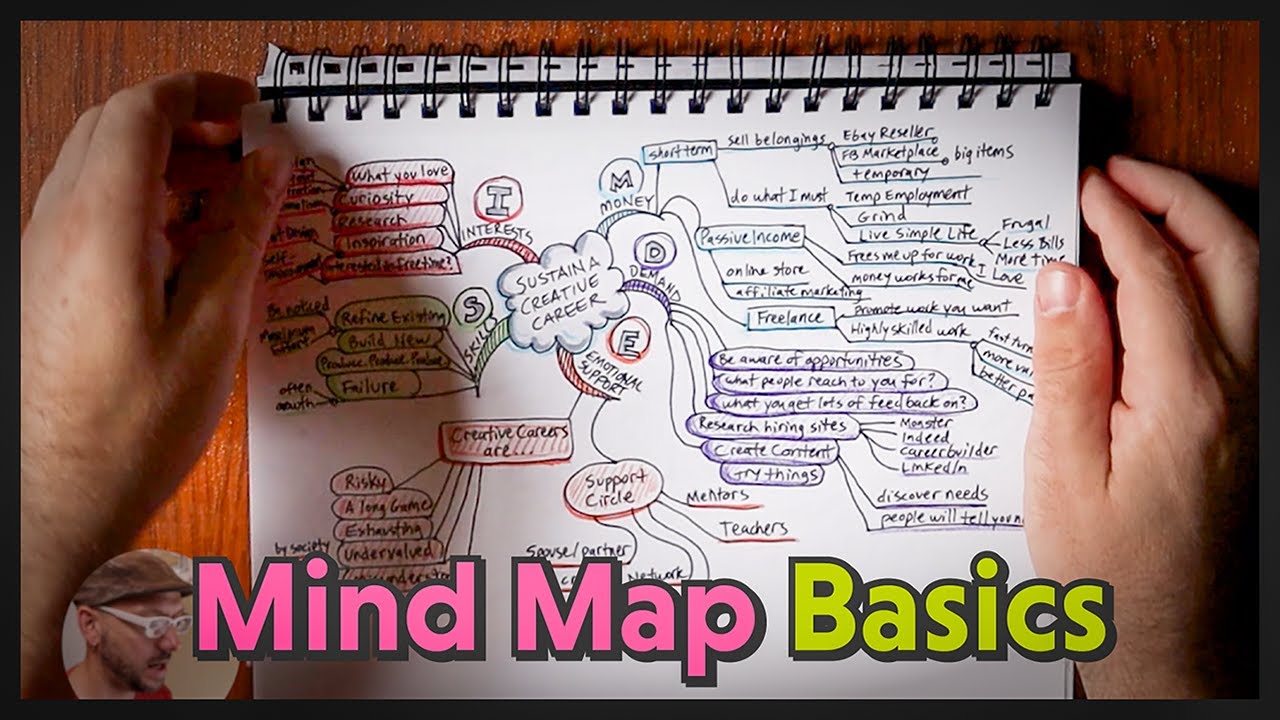 Ideation with Mind Mapping