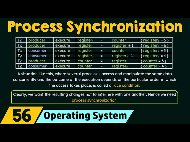 Understanding Process Synchronization in Operating Systems | Galaxy.ai