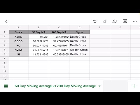 Death Cross and Golden Cross Google Sheets Calculation using 50 Day and 200 Day Moving Average