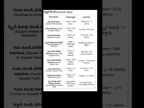 భూమి కొలతలు | Land measurements in detail #acrestosquarefeet #yards #gunta #cent #trending