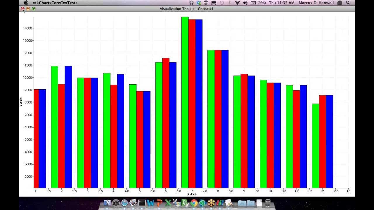 Open-source, Cross-platform Charting with VTK