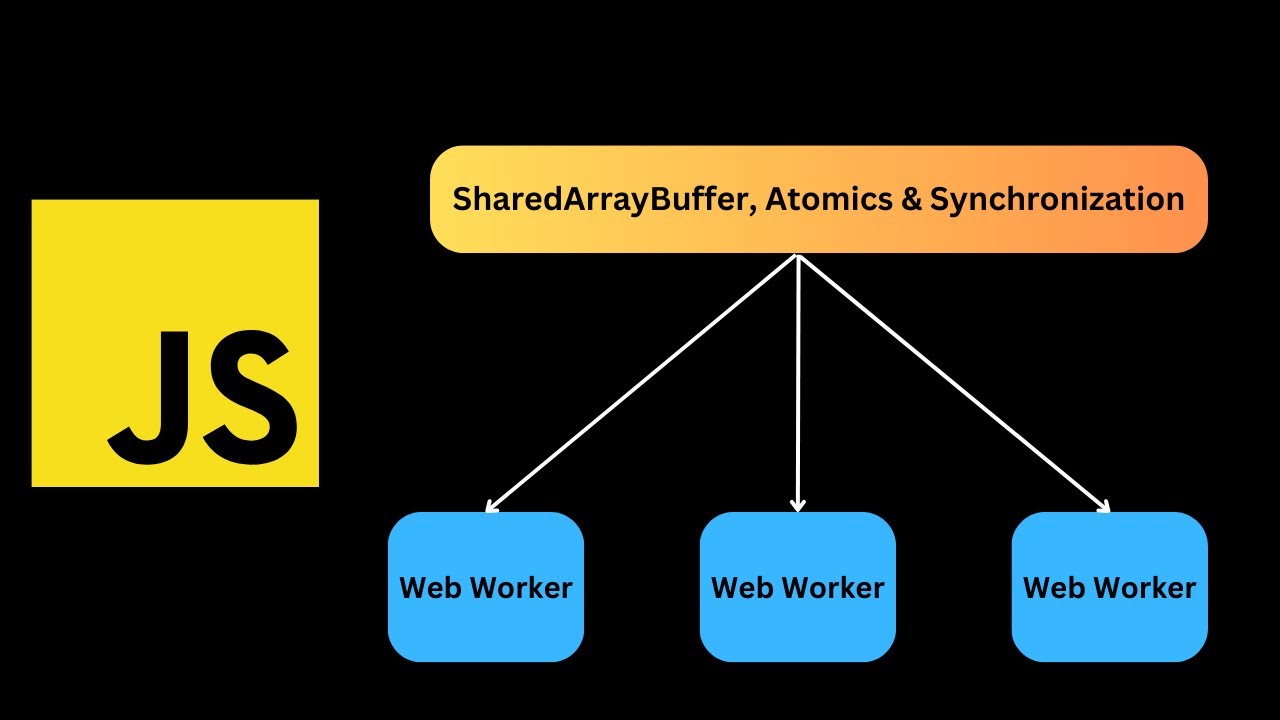 Javascript: SharedArrayBuffer, Atomics & Synchronization  #multithreading