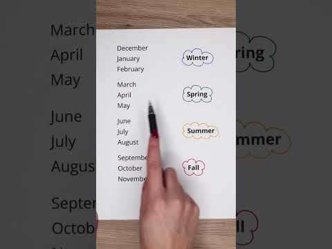 What Season Is It? Learn All 12 Months with Seasons 🌸❄️☀️🍂 #learnenglish #englishteacher #english