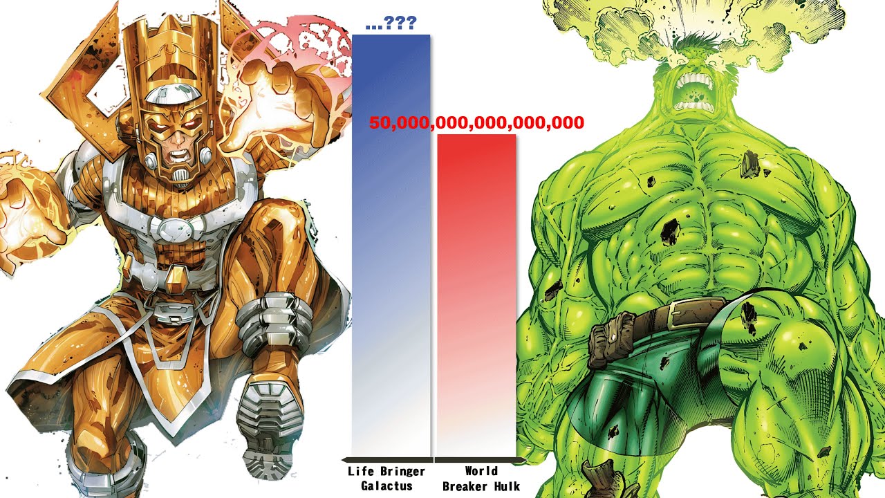 GALACTUS All Forms vs HULK – Power Level Comparison (2025)