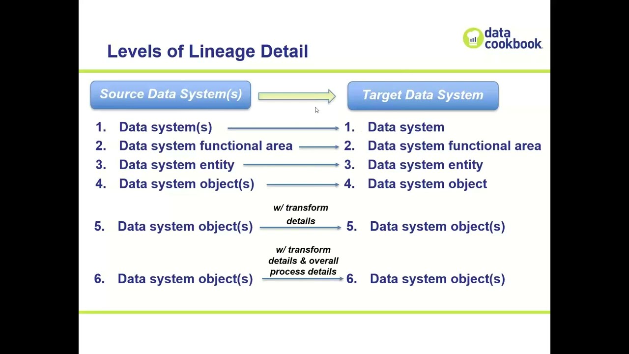 Levels of Data Lineage Detail