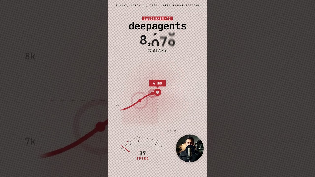 langchain-ai/deepagents hit 16K GitHub stars in 8 months #Deepagents #Ai #Langchain #Langgraph #Tech