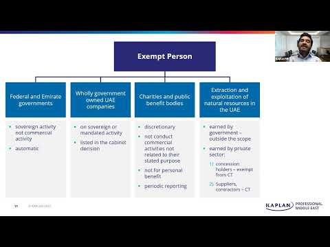 UAE Corporate Tax: Exempt Persons