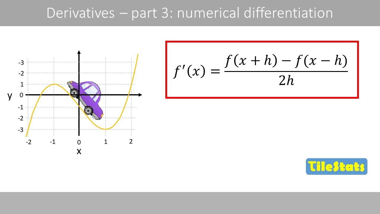 Numerical differentiation - simply explained
