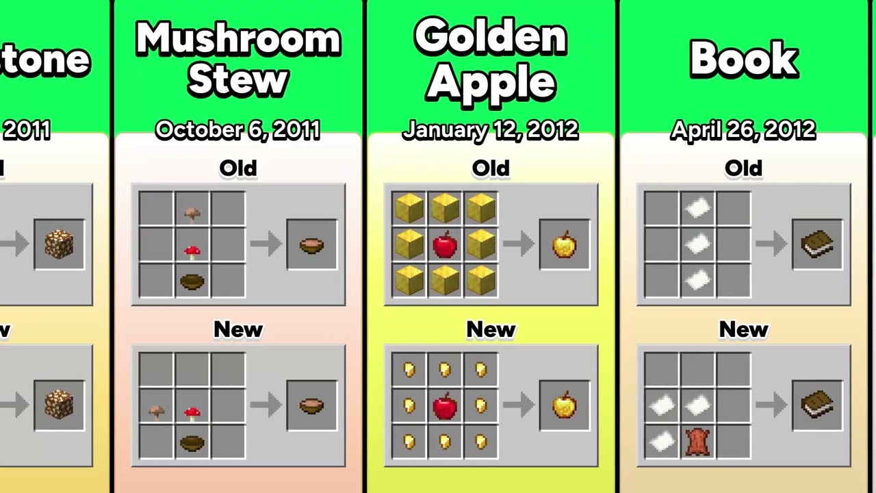 All Updated Minecraft Crafting Recipes