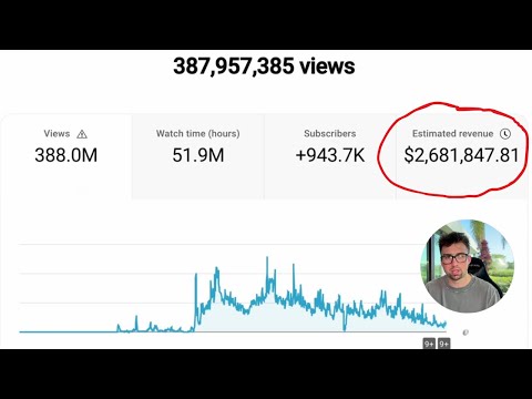 How to Start A YouTube Automation Business in 20 Minutes