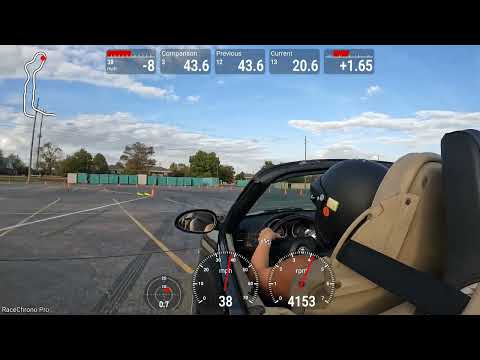 Candy Duve's Best Run at TAC #10 - 47.738