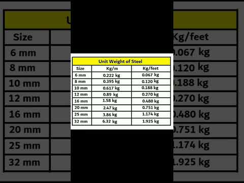 unit weight of steel bars #shorts #trending #shortsfeed #shorts