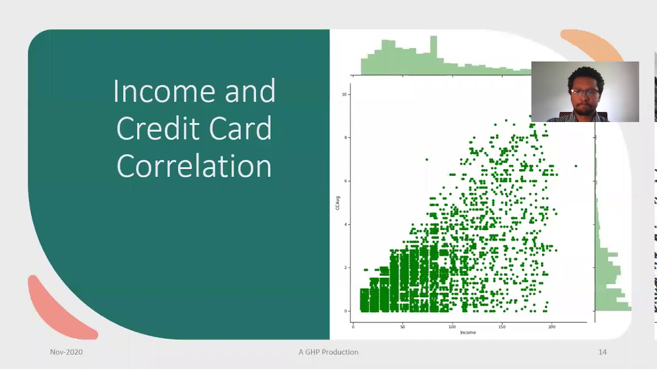 Personal Loan Presentation