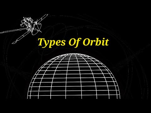 Types Of Orbit, Eccentricity & Inclination Angle Of A Satellite