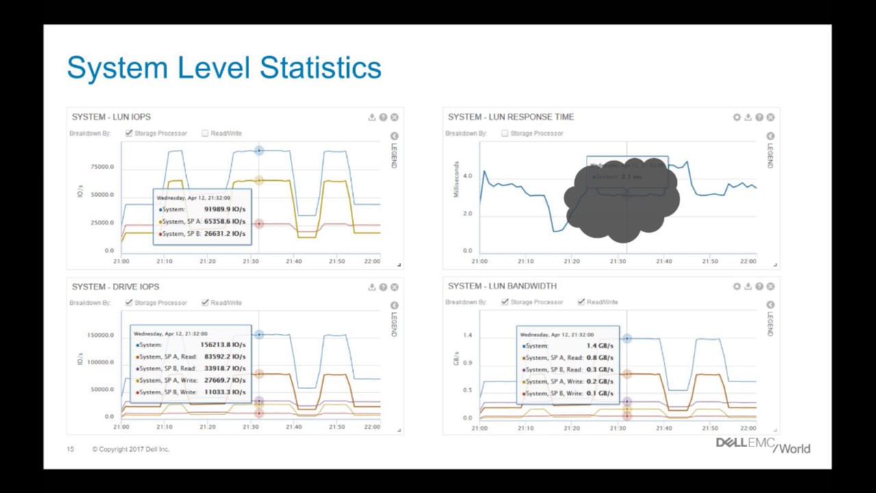 Unity: Performance analysis deep dive with Keith Snell #DellEMCWorld