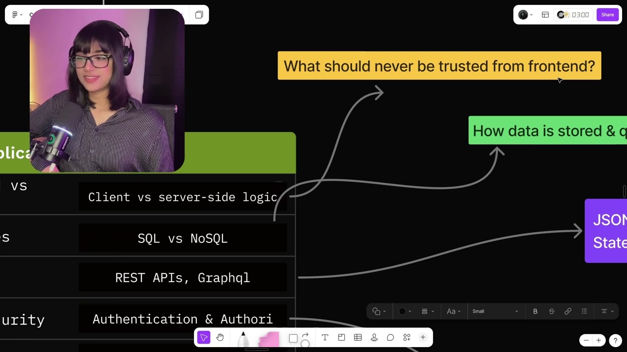 How to Learn Web & API Hacking in 2026 (Complete Roadmap)