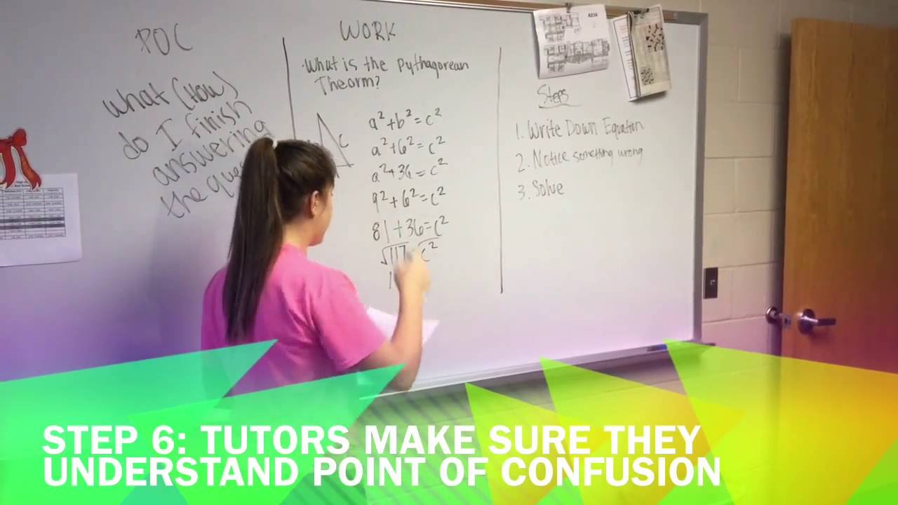 10 Steps to the Tutorial Process