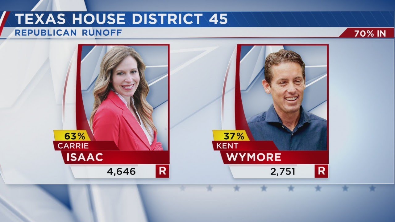 Republicans Carrie Isaac and Kent 'Bud' Wymore face-off for House Dist. 45