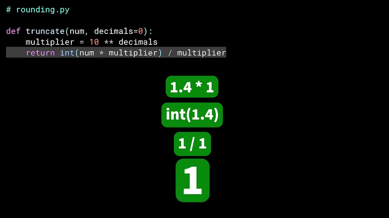 Introduction to Rounding Numbers in Python