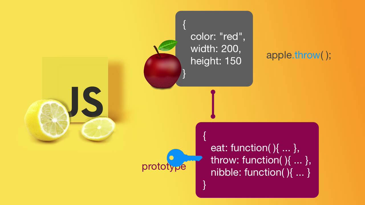 Javascript Tutorial | Prototype | Ep24