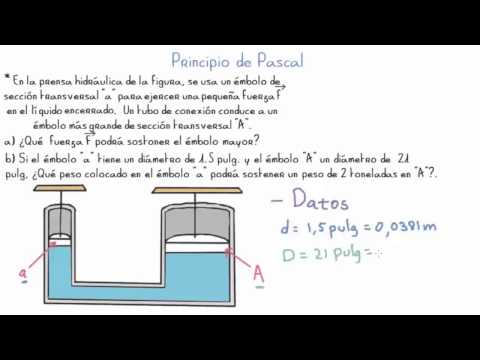 Aula365 Movistar - Resolución de Ejercicio Principio de Pascal