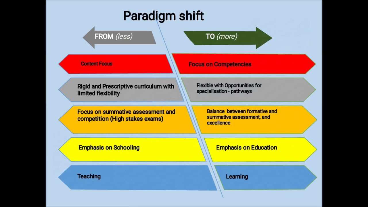 OVERVIEW OF BASIC EDUCATION CURRICULUM FRAMEWORK