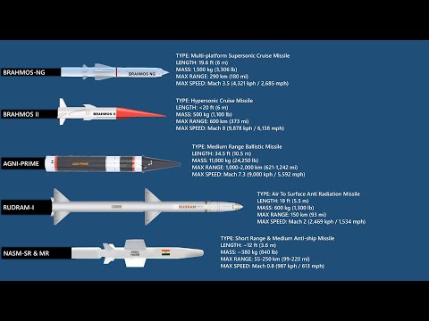 The 17 Upcoming Missiles Of India