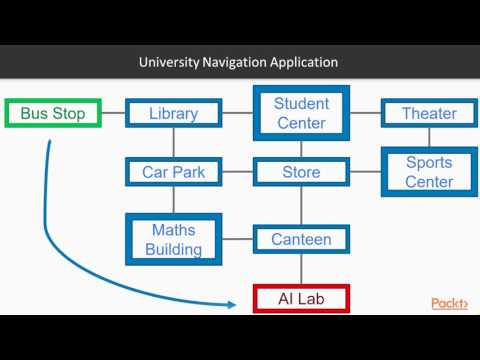 Learn Using AI to Transform Search Revisiting Navigation Application | packtpub com - Mind Luster