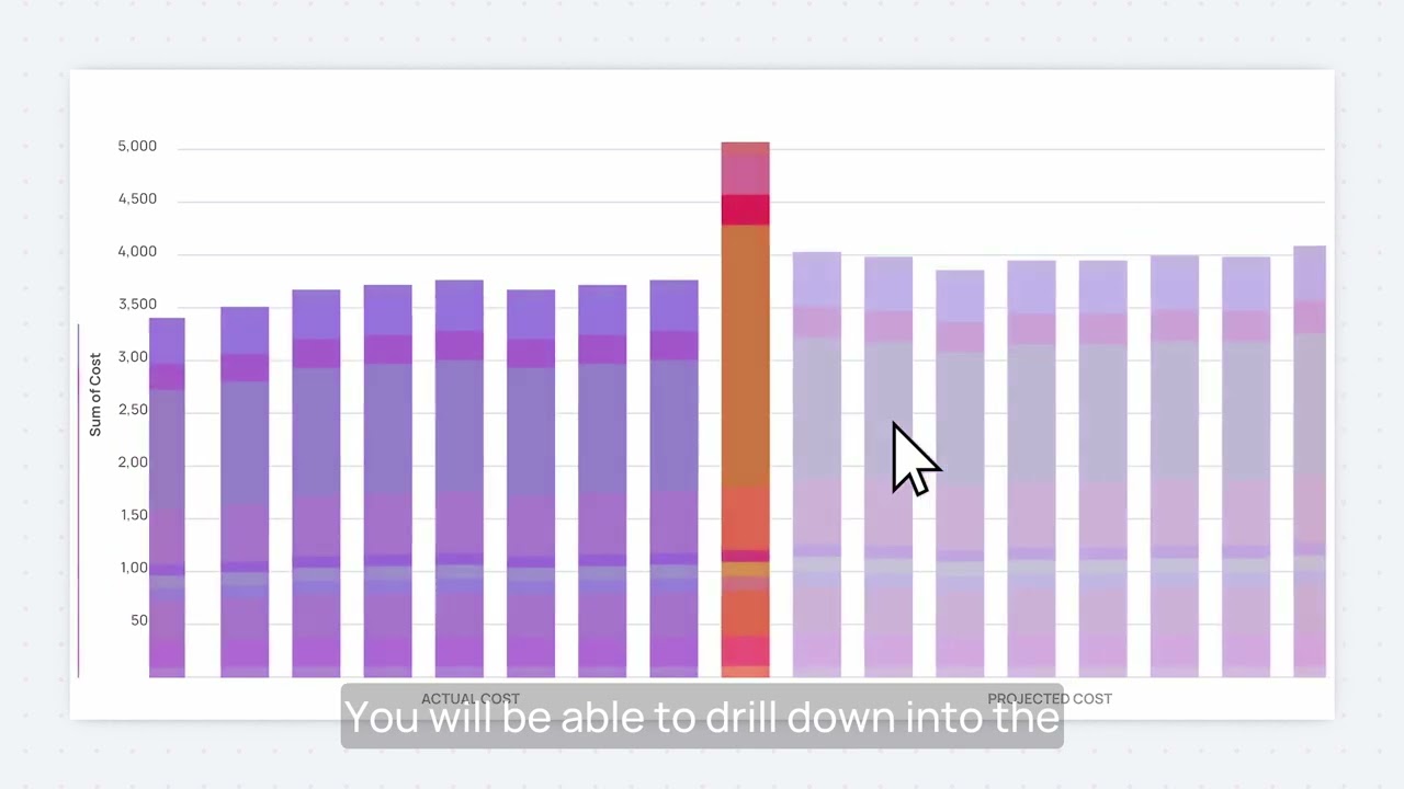 Anomaly Detection - CloudVane explainer video