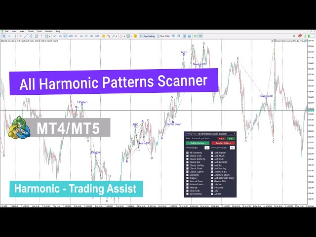 Comprehensive Guide to the All Harmonic Patterns Scanner for MT4/5 | Galaxy.ai | Galaxy.ai