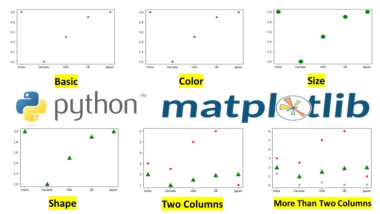 Scatter Plot with Matplotlib in Python | Scatter Plot Beginner to Pro Step by Step