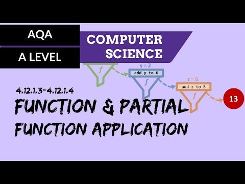 Learn AQA A Level Function partial function application - Mind Luster