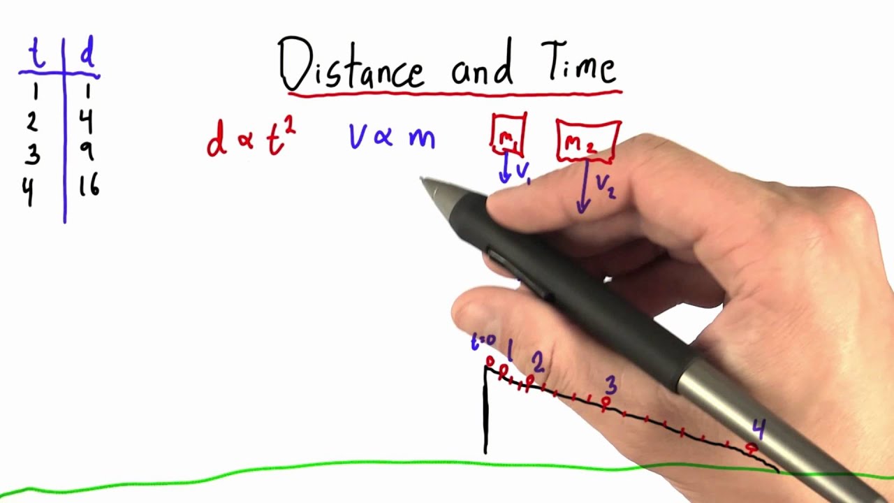 Distance and Time - Intro to Physics